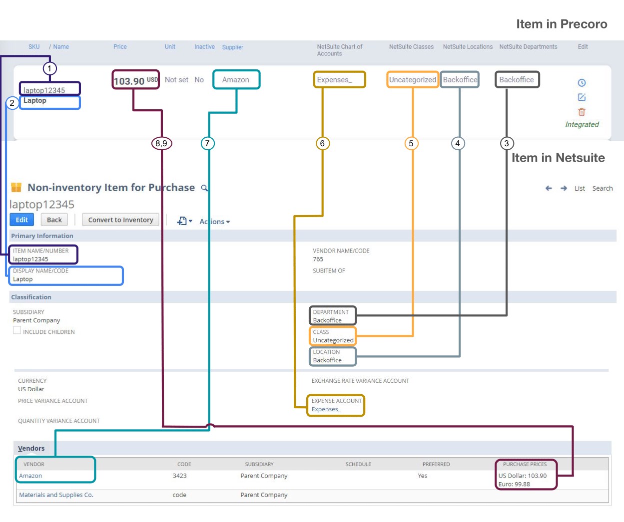 Netsuite Items Integration